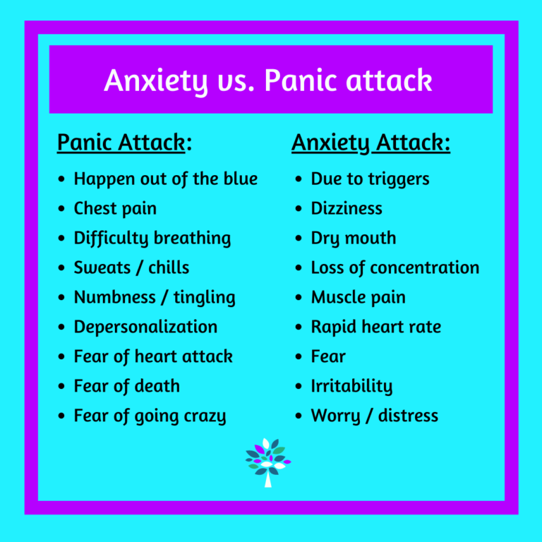 Anxiety Vs Panic Attack Colette Lord PhD Anxiety Vs Panic Attack Colette Lord PhD