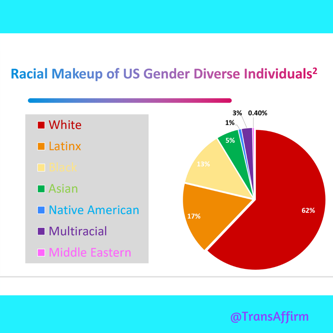 Gender Diverse - Colette Lord, PhD