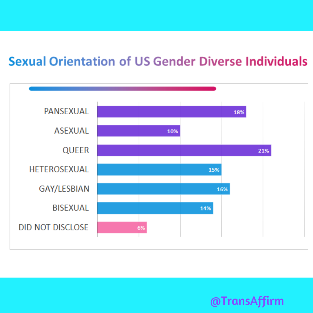 Gender Diverse - Colette Lord PhD