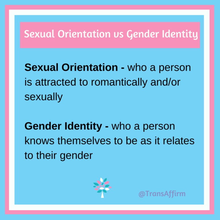 Gender Identity vs Sexual Orientation - Colette Lord PhD